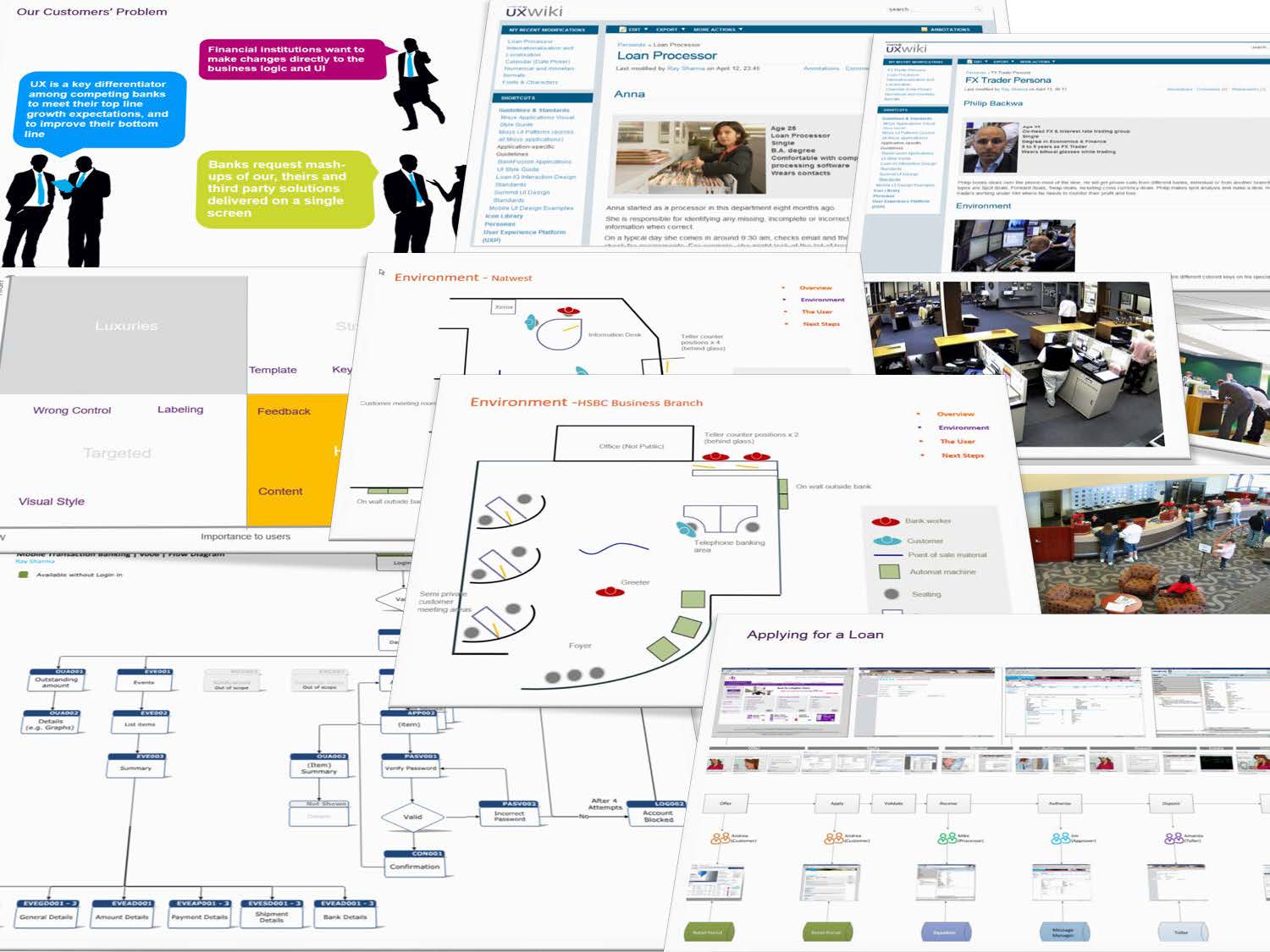 Banking User Experience Platform | perBodhi Experience Design
