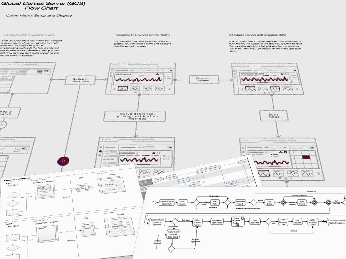 Banking User Experience Platform | perBodhi Experience Design